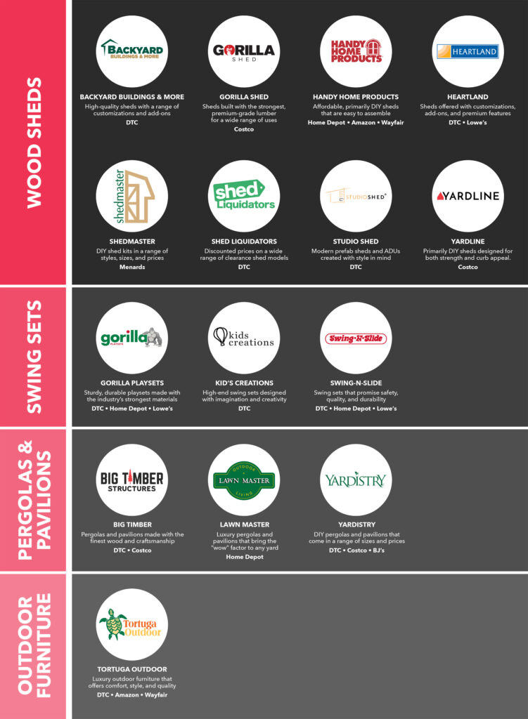 Family of Brands - Backyard Products